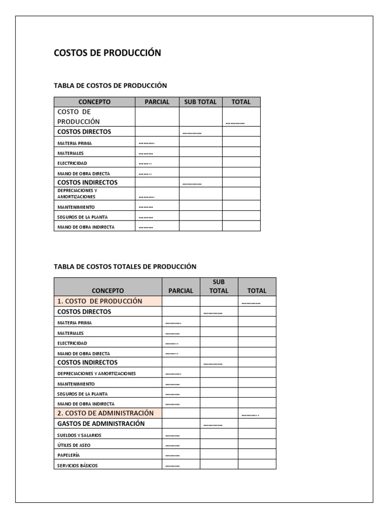 Tablas de Costos C | PDF | Costo | Economias