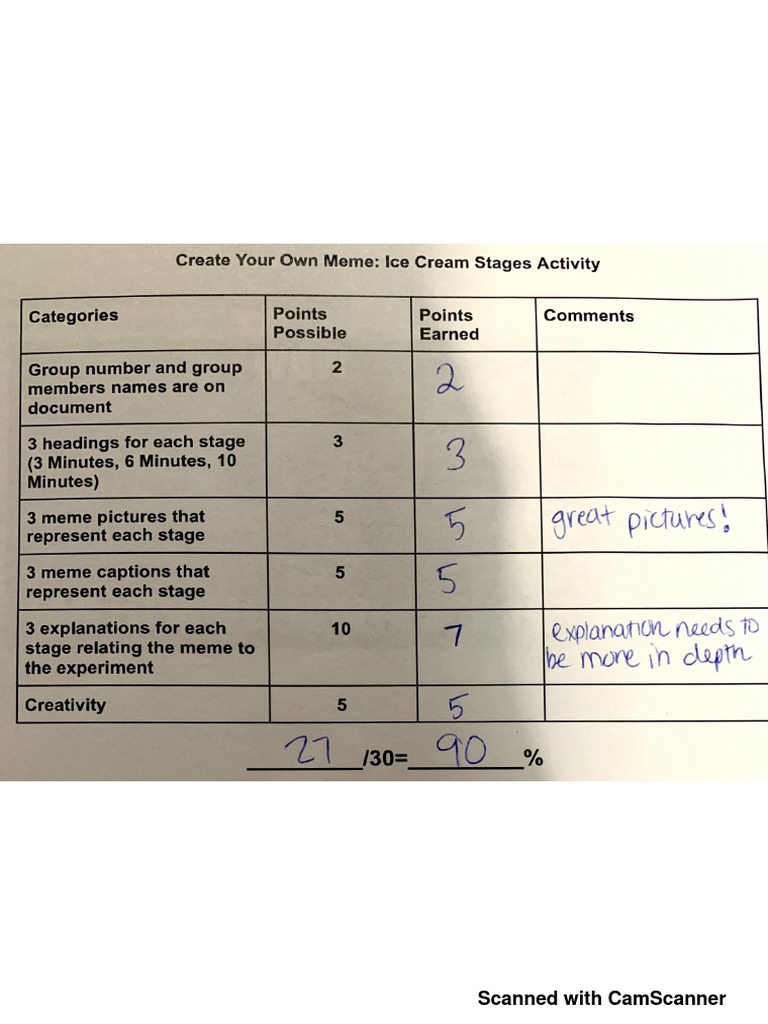 Meme Rubric-20210428190450 | PDF