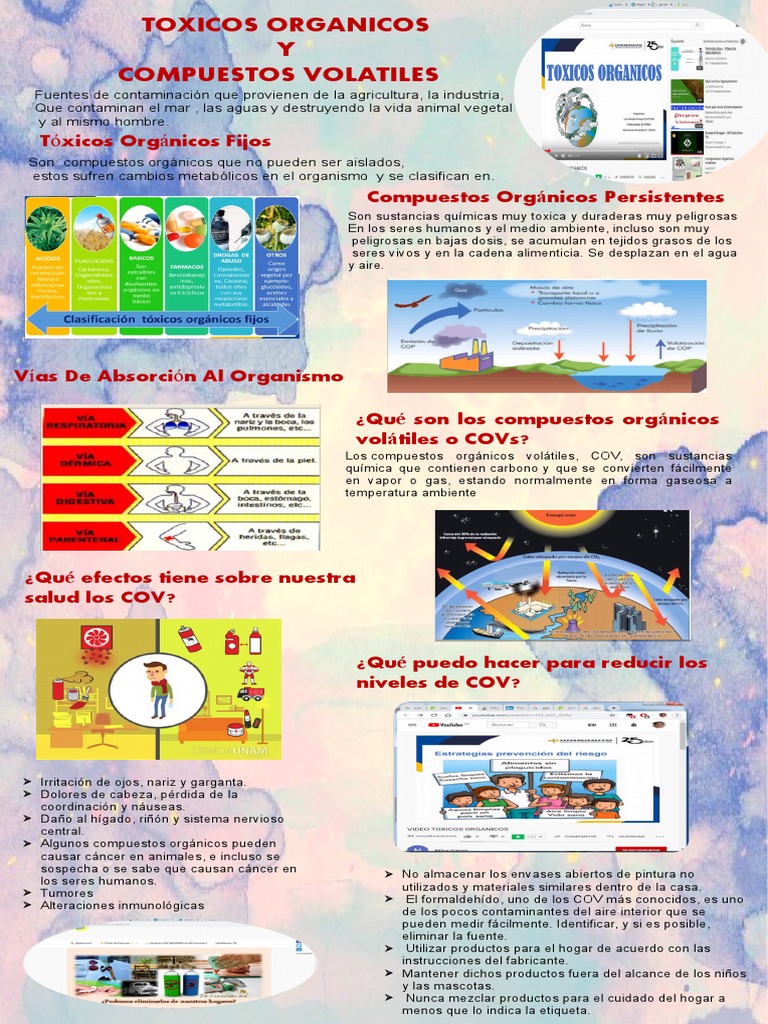 Infografia Toxicos Organicos y Compuestos Volatiles | PDF | Compuesto ...