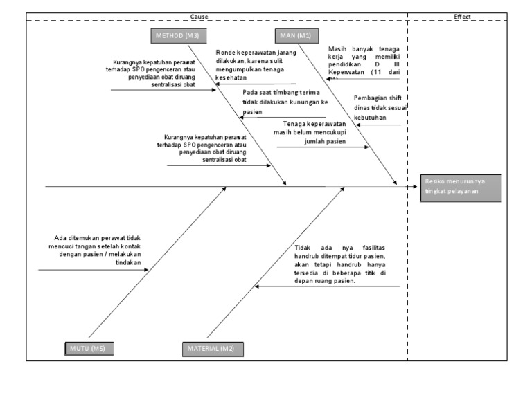 Fishbone Diagram | PDF