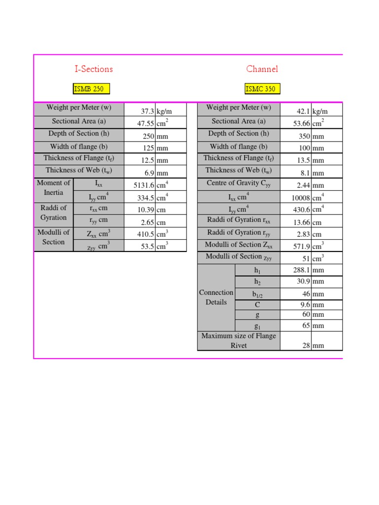 Indian Steel Table | PDF | Force | Mass