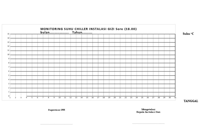 Monitoring Suhu CHILLER Sore | PDF