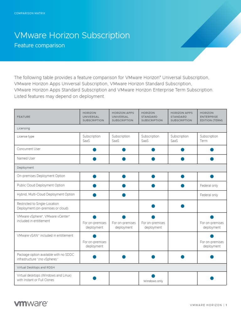 Vmware Horizon Subscription: Feature Comparison | PDF | Desktop ...