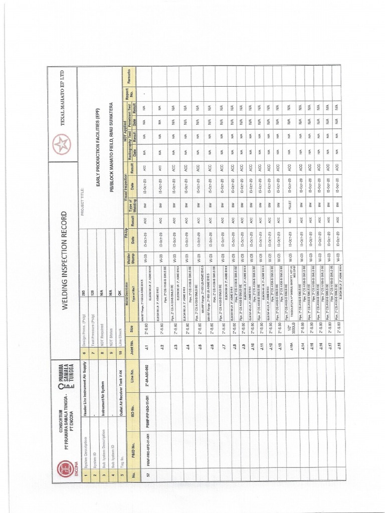 Air Instrument System | PDF