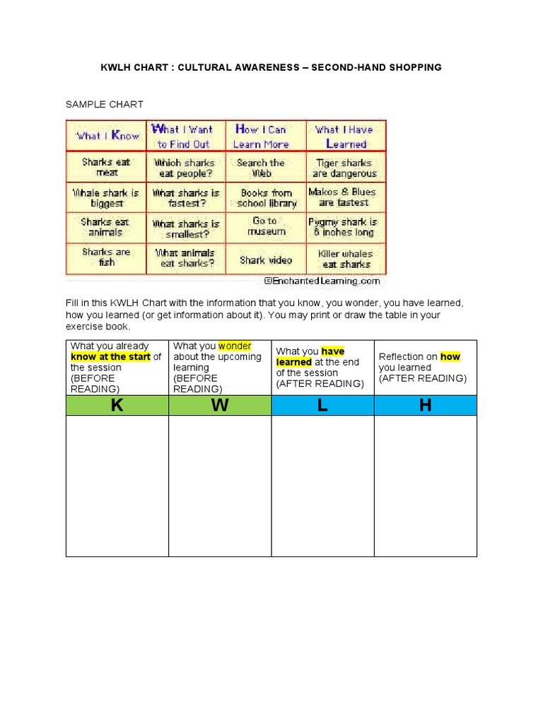 K W L H: KWLH Chart: Cultural Awareness - Second-Hand Shopping | PDF