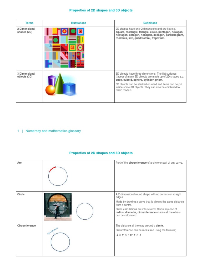 Properties of 2D Shapes and 3D Objects: Terms Illustrations Definitions ...