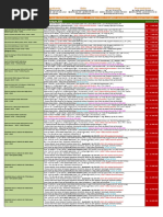 Corrupted Kingdoms Guide | PDF