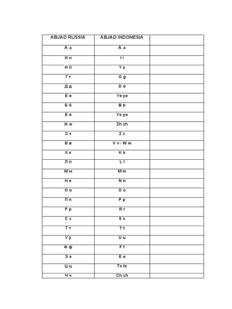 Abjad Russia | PDF