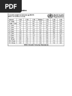 Fenton Growth Chart Boy v1 | PDF | Labia | Clitoris