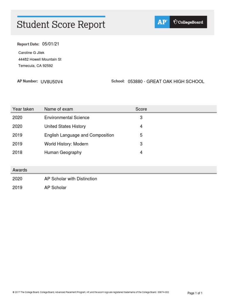 Your Ap Score Report Unofficial | PDF