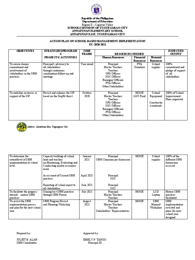 SBM Action Plan-Sy-2020-2021 | PDF | Economies | Business
