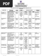 SBM Action Plan-Sy-2020-2021 | PDF | Economies | Business