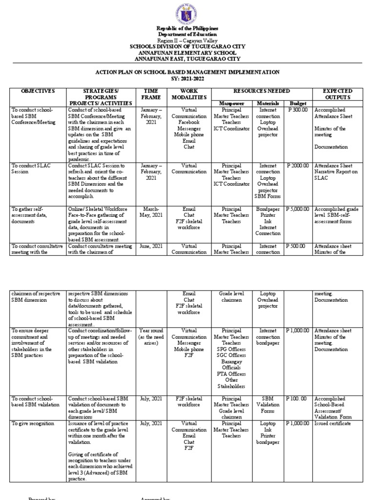 SBM Action Plan-Sy-2021-2022 | PDF | Educational Technology | Internet