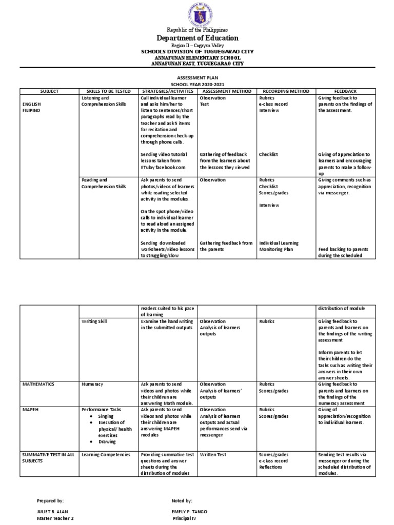 Department of Education: Republic of The Philippines | PDF ...