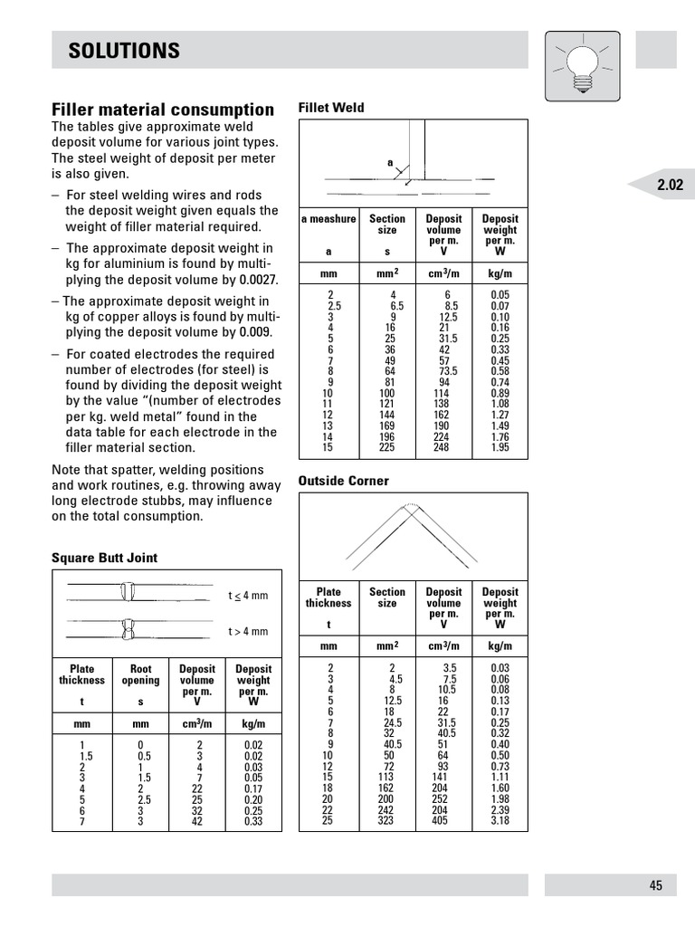 Approximate Weld Deposit Volumes and Weights for Various Joint Types ...