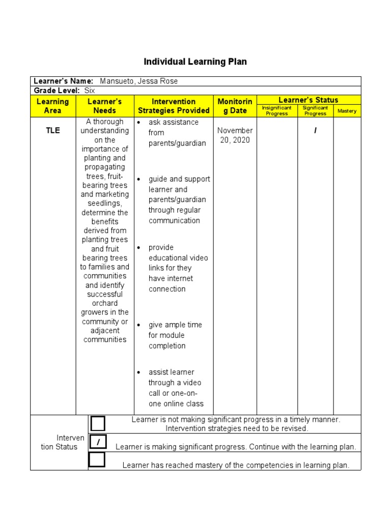 Individual Learning Plan 2020 | PDF | Wellness