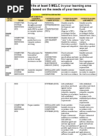 MELCs For TLE ICT CSS G10 | PDF | Computer Network | Installation ...