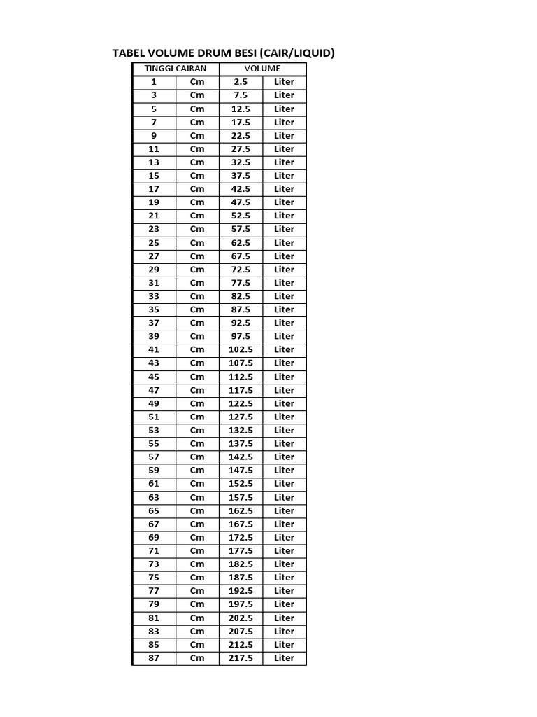Tabel Volume Drum Besi (Cair/Liquid) : Tinggi Cairan | PDF