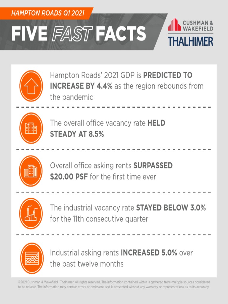 Five Fast Facts - HR Q1 2021 | PDF