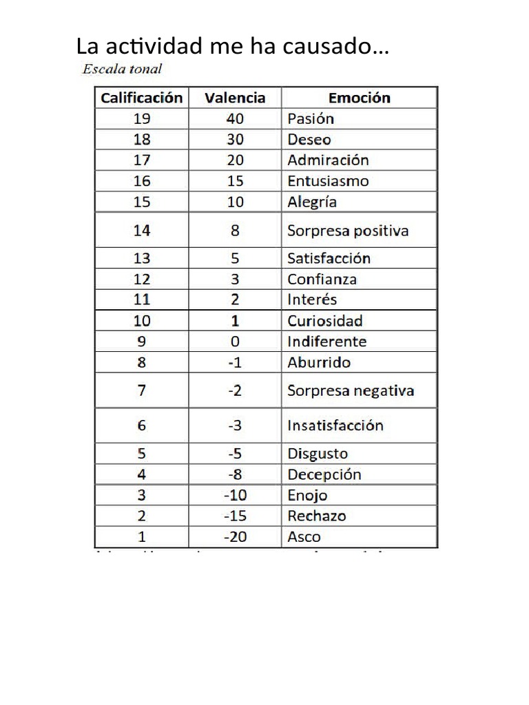 Escala Tonal Emocional | PDF Escala Tonal Emocional | PDF