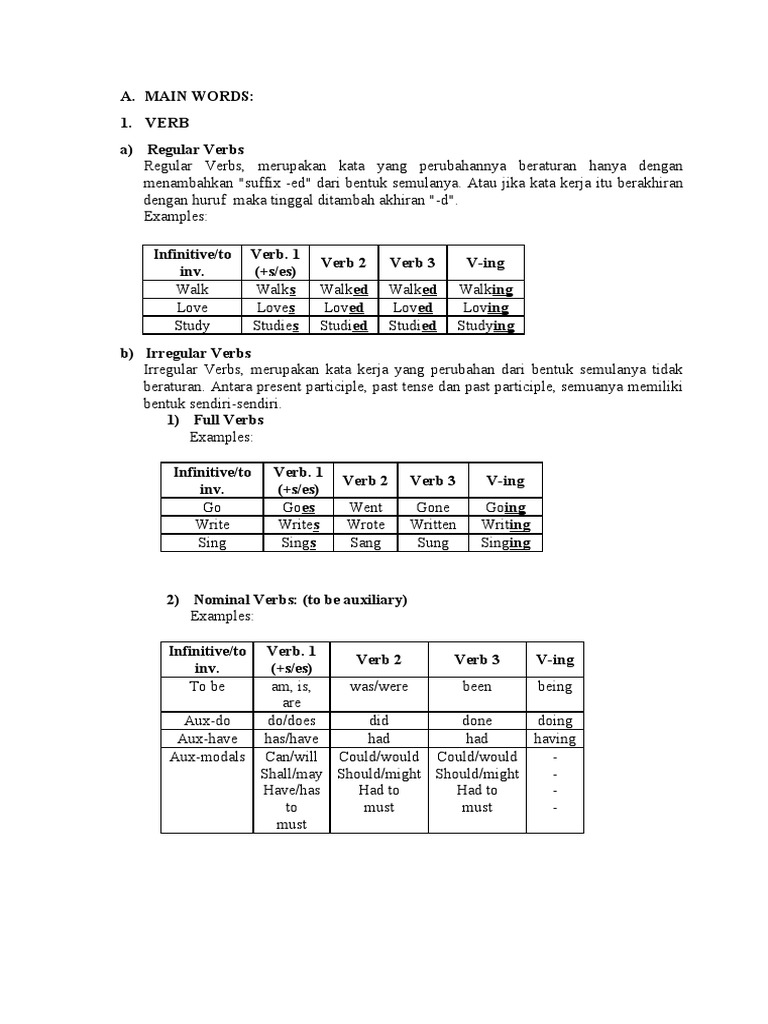Basic English | PDF | Seni & Disiplin Bahasa