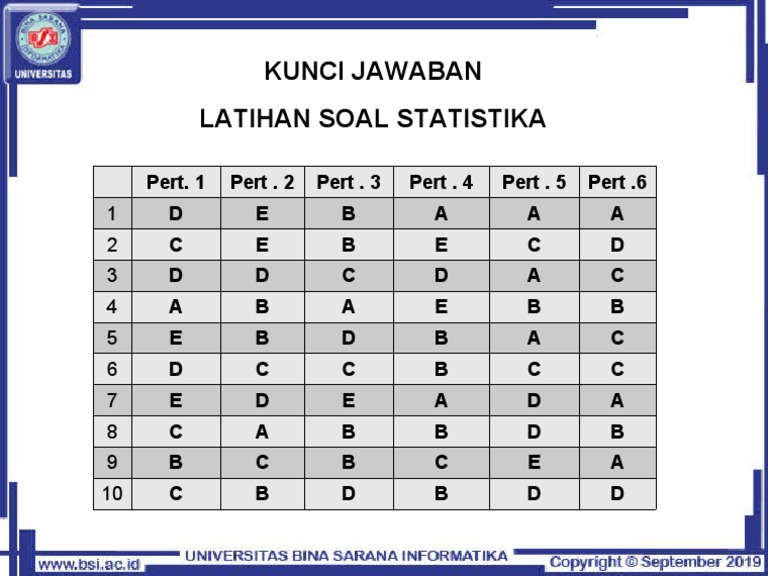 Key Answers for Statistics Practice Questions: A Concise Guide to the ...
