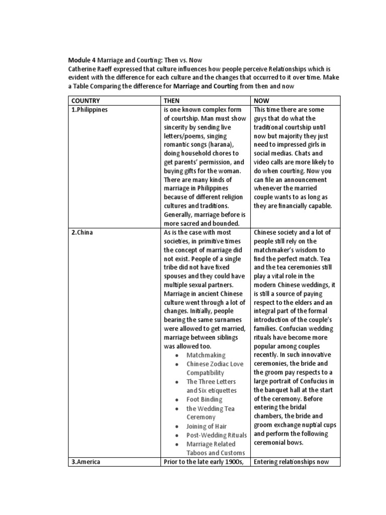 Module 4 Marriage and Courting: Then vs. Now | PDF | Wedding | Marriage