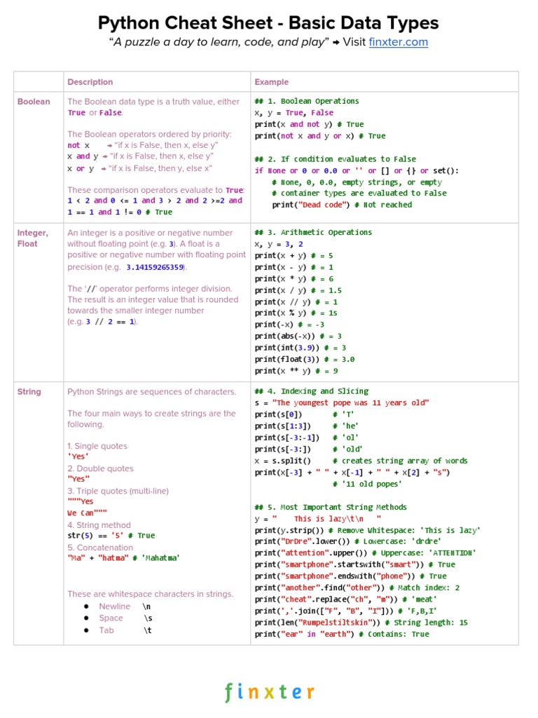 CheatSheet Python 2 Data Structures | PDF