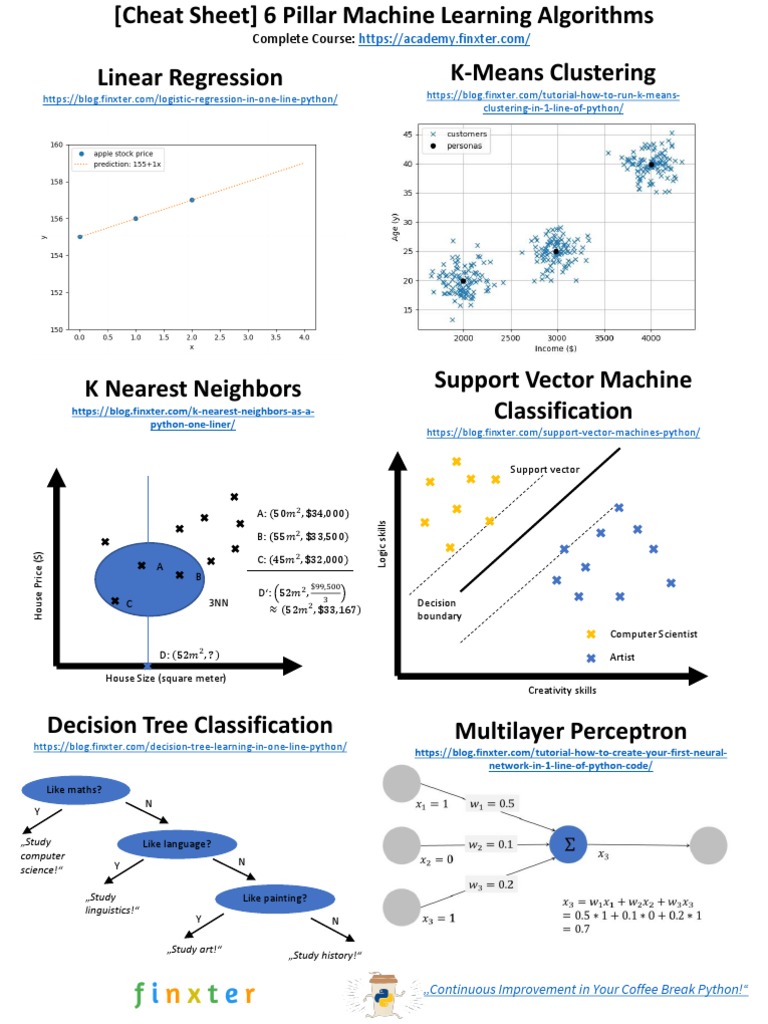 Cheatsheet Python 11 Machine Learning Algorithms Pdf