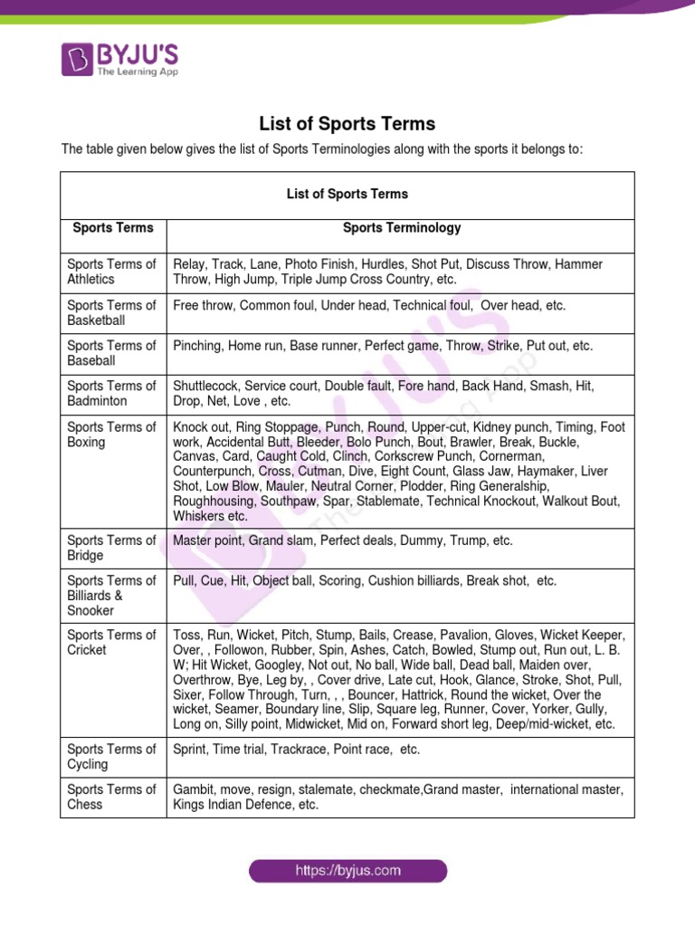 List of Sports Terms Sports Terms Sports Terminology | PDF | Par (Score ...
