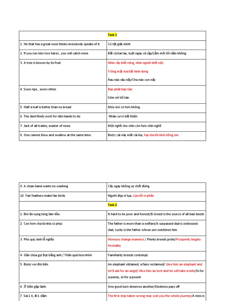 Unit 11 | PDF