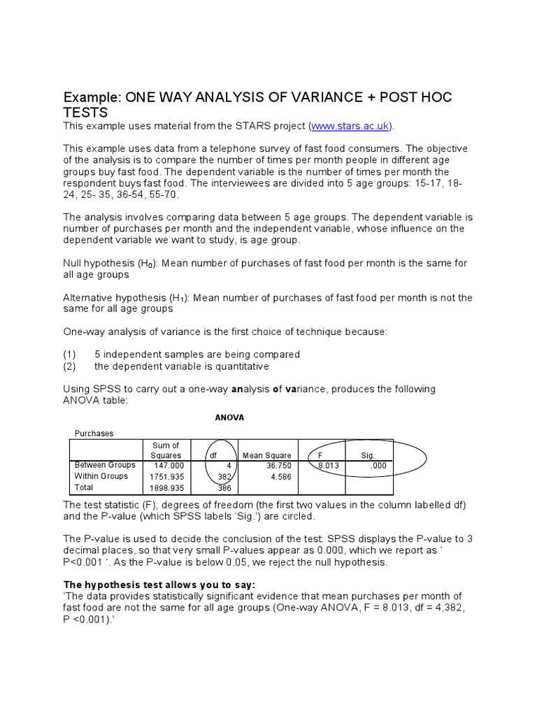 Example: One Way Analysis of Variance + Post Hoc Tests: WWW - Stars.ac ...