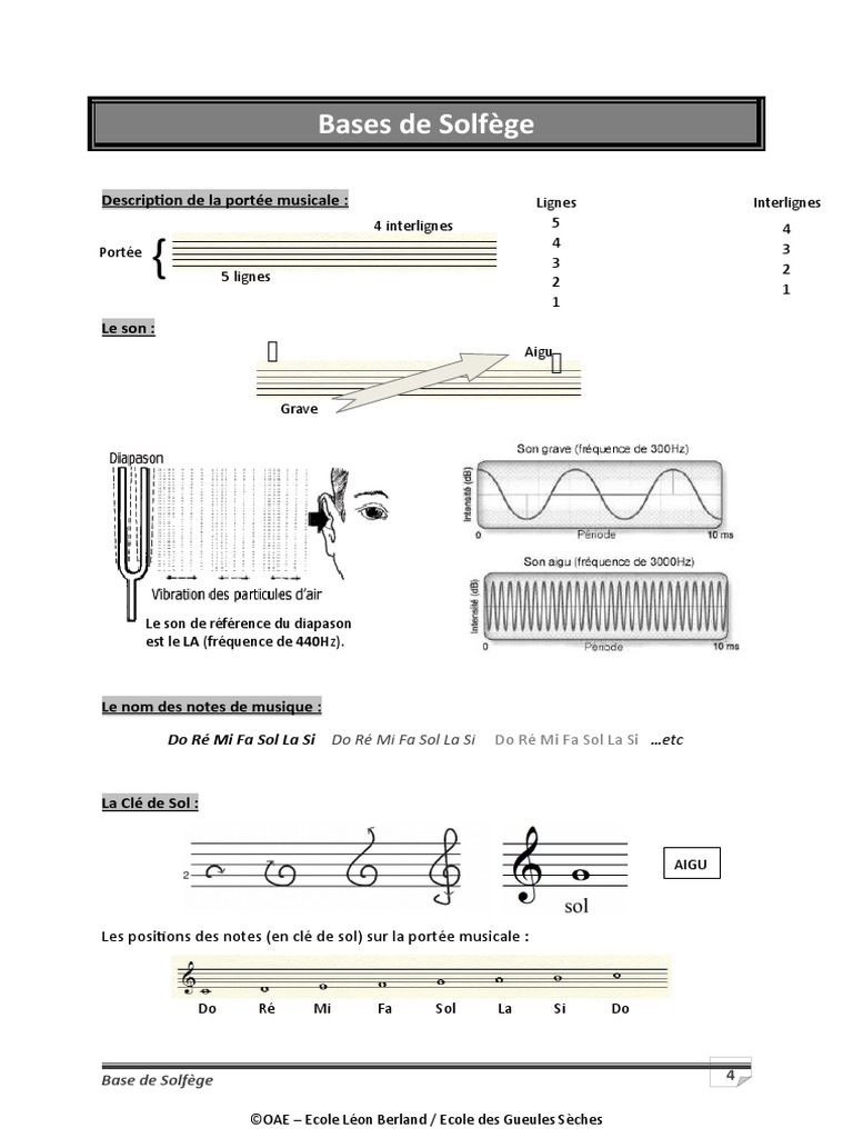 Base Solfège | PDF | Clef (musique) | Infographiques