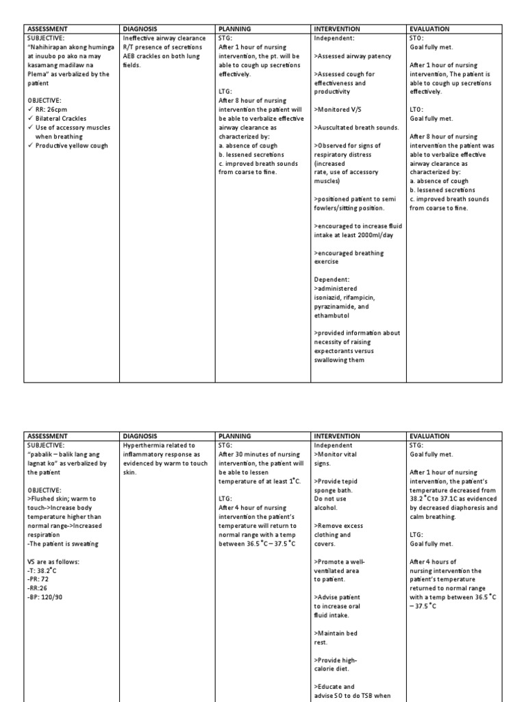 Ncp-Ineffecvtive Ariway Clearance, Hyperthermia | PDF | Respiratory Tract | Perspiration