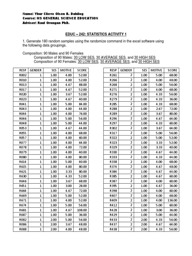 DAHILOG - Statistics Activity 1 | PDF | Standard Deviation | P Value