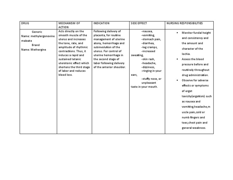 Methergine | PDF | Childbirth | Diseases And Disorders