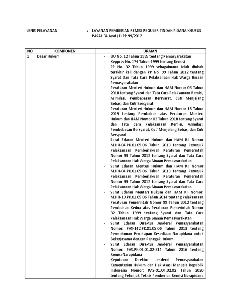 STANDAR PELAYANAN REMISI - Edit | PDF