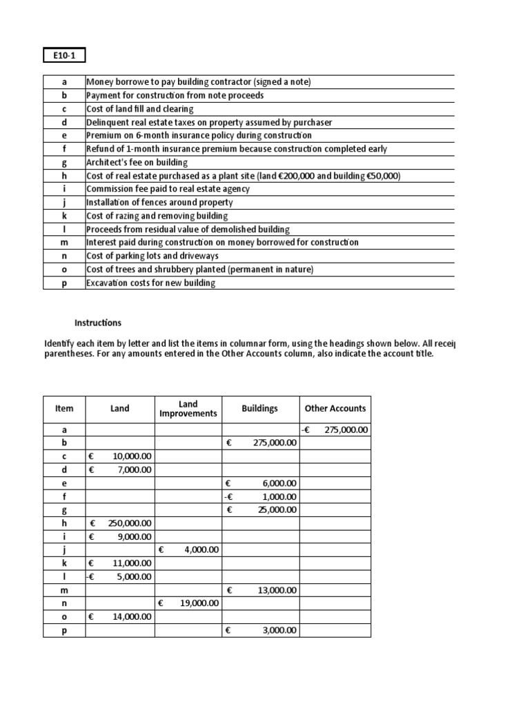 Tugas Ppe 1 Pdf Book Value Depreciation