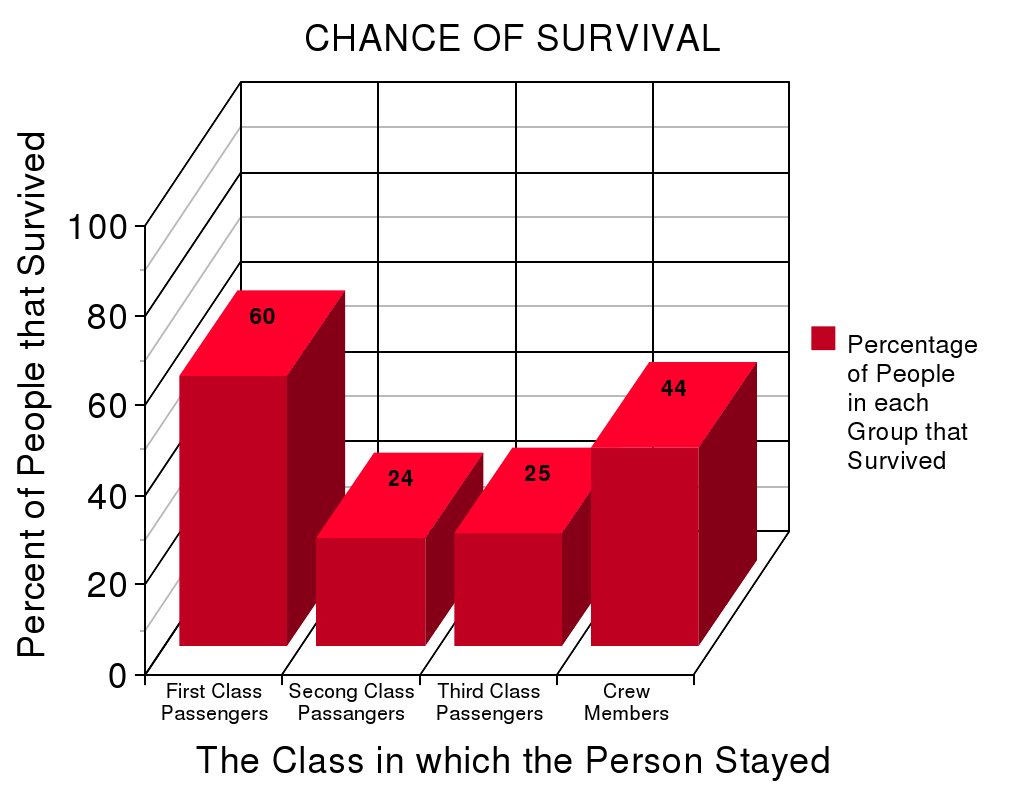 Titanic Survival Graph | PDF