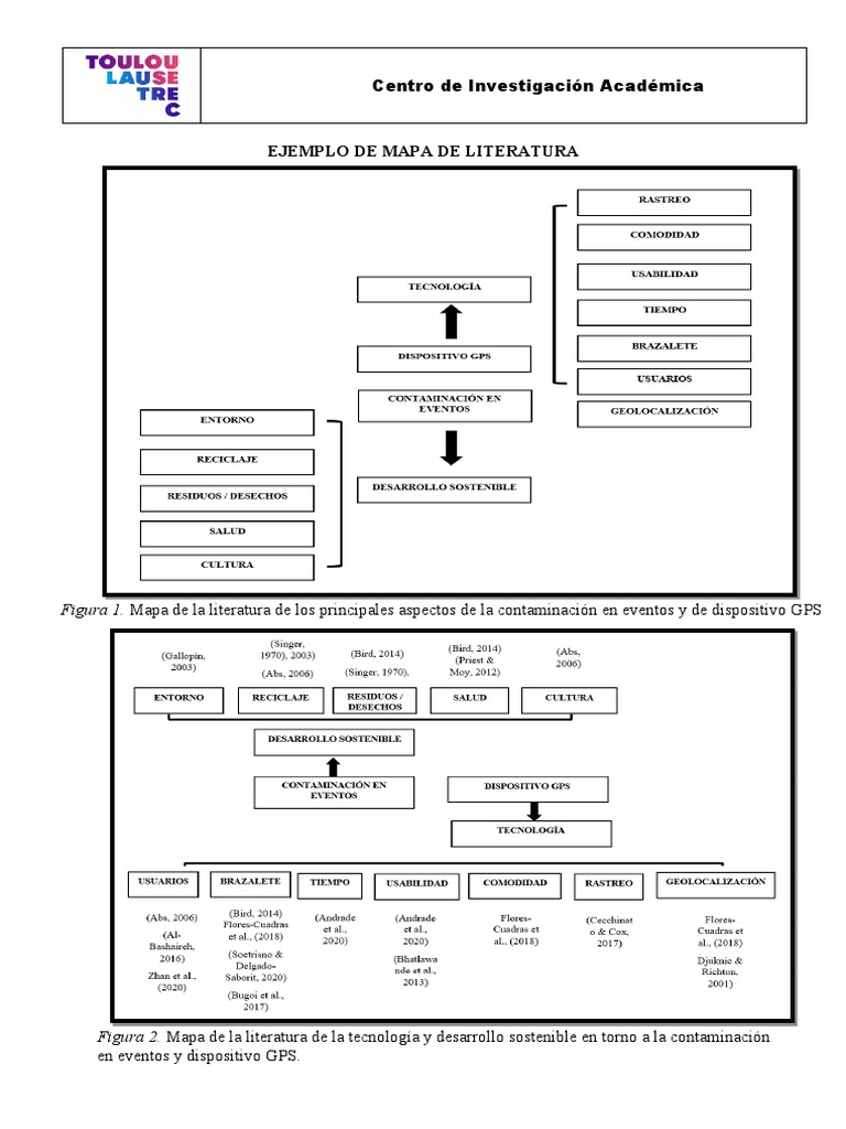 Mapa de Literatura | PDF