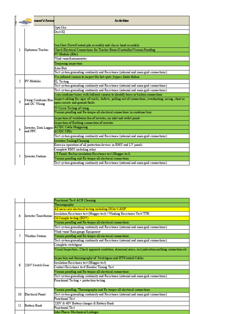 APM 2020 Equipment Inspection Summary | PDF | Power Engineering | Force