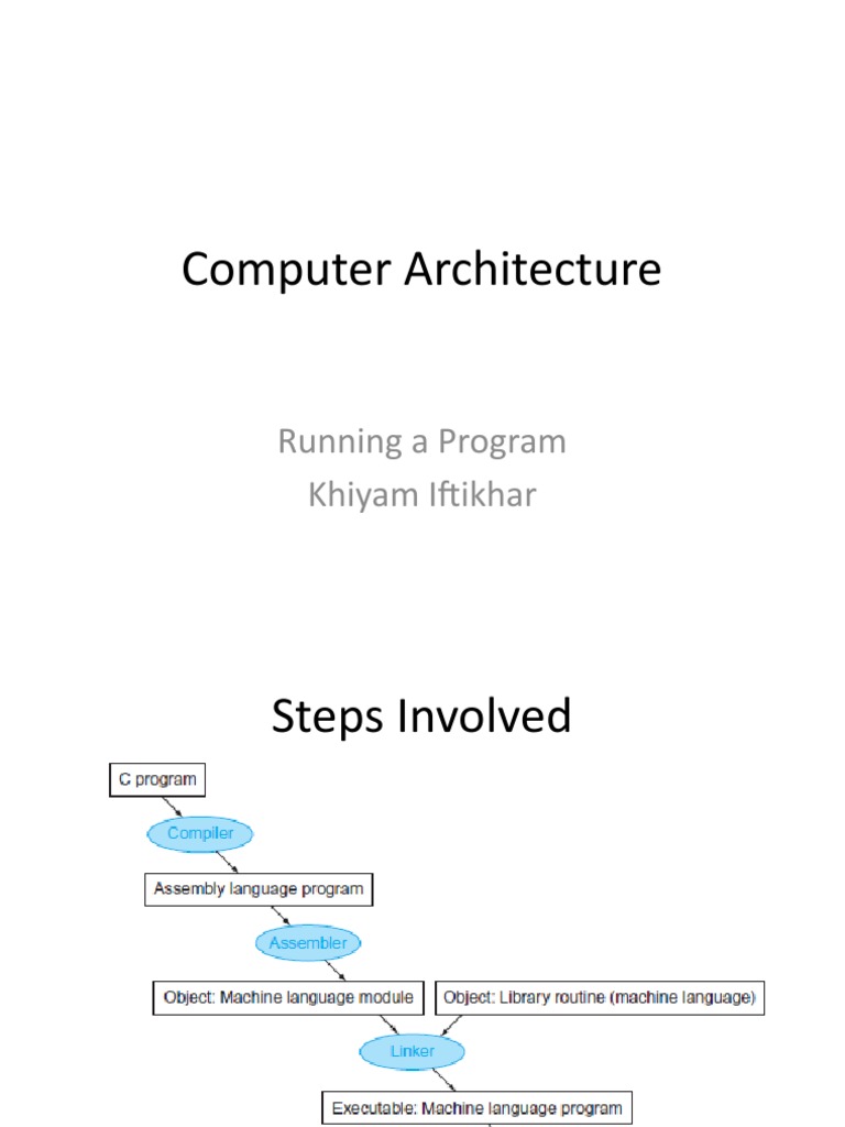 Computer Architecture: Running A Program Khiyam Iftikhar | PDF | Library (Computing) | Subroutine