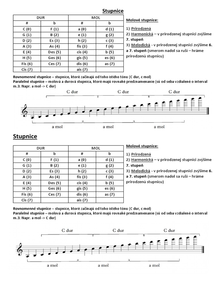 Stupnice | PDF