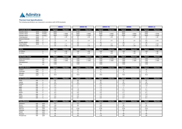 ABN Coal Specification | PDF | Chemical Elements | Chemistry