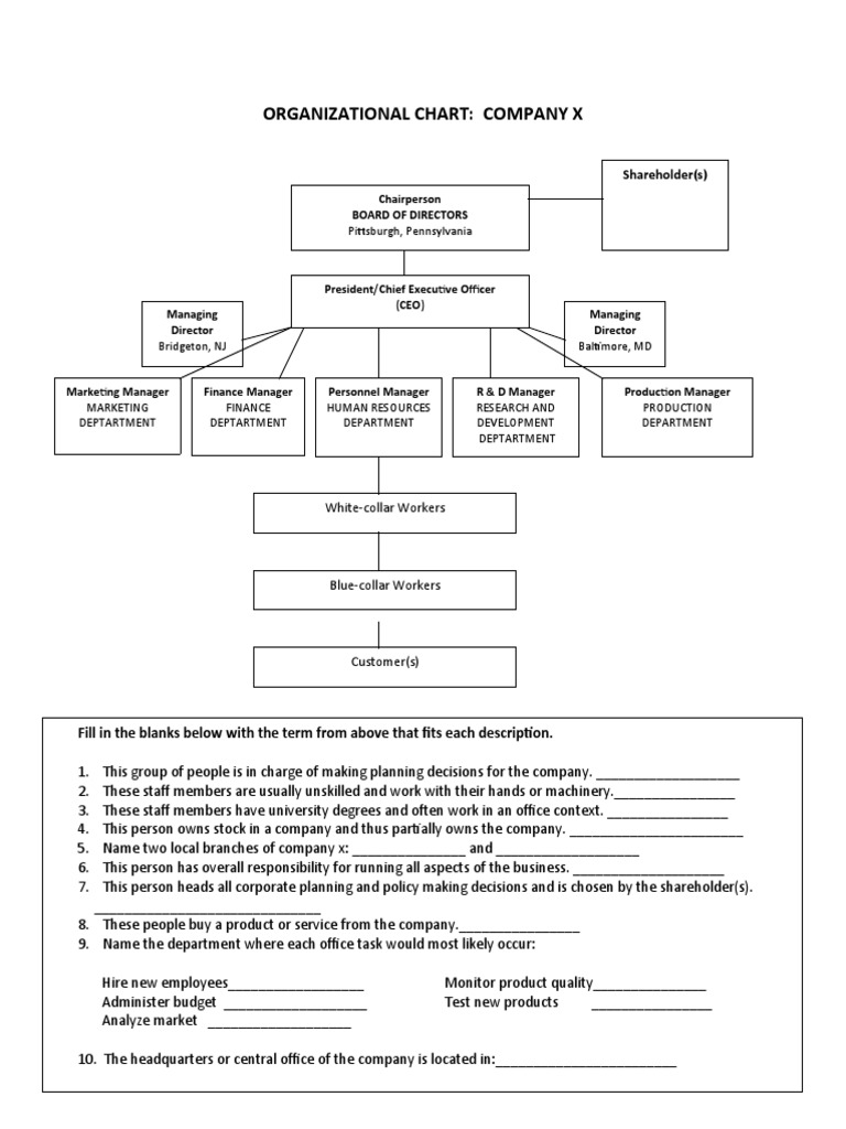 Organizational Structure and Leadership Hierarchy of Company X | PDF ...