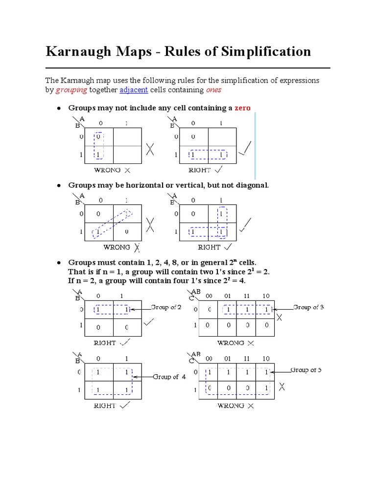 K-Map Grouping and Simplification Rules | PDF
