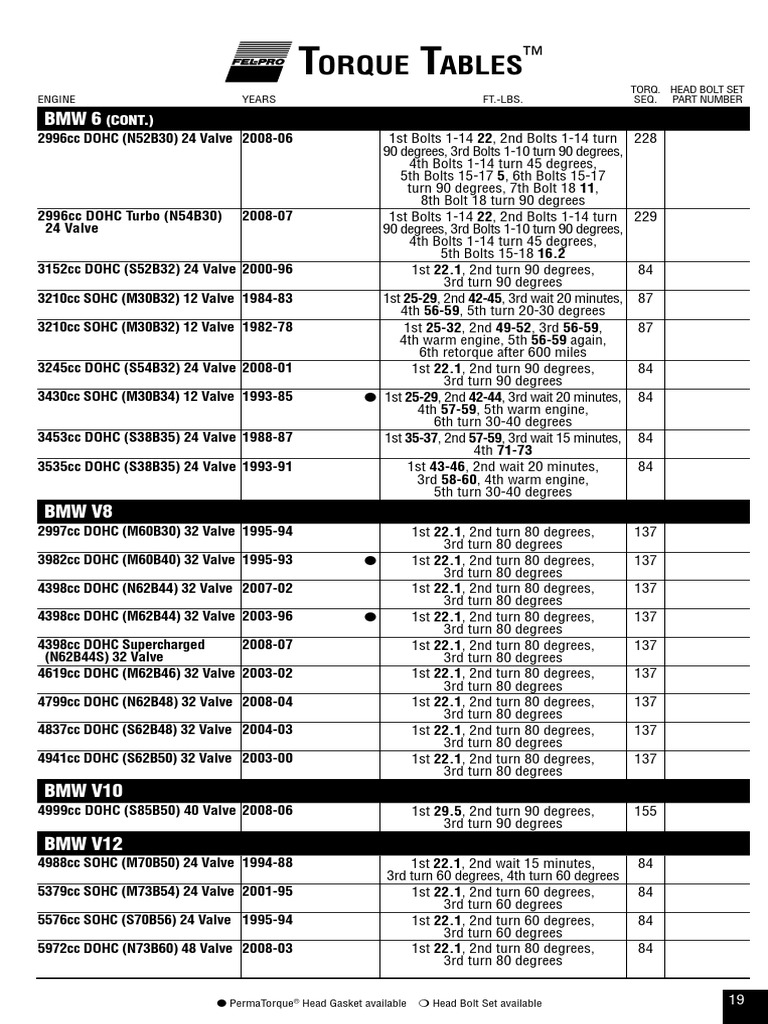 FELPRO - Tablas-de-Torque - 026 | PDF | Vehicles | Vehicle Parts