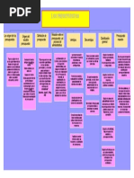 Mapa Conceptual PRESUPUESTO PDF | PDF | Presupuesto | Política