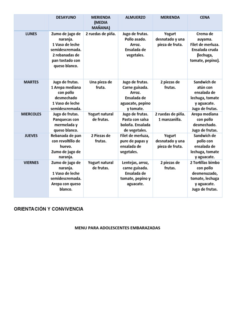 Proyecto 2da Parte | Descargar gratis PDF | Cocina europea | Comida ...