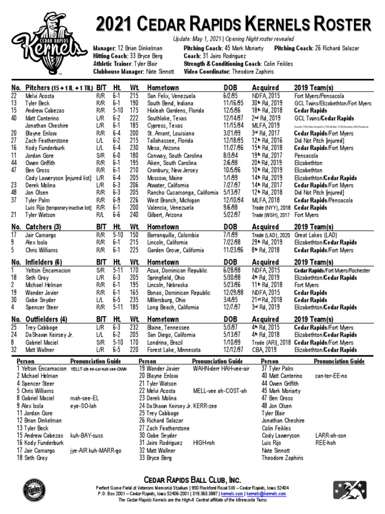Kernels Roster - 2021 Opening Night | PDF | Minor League Baseball ...